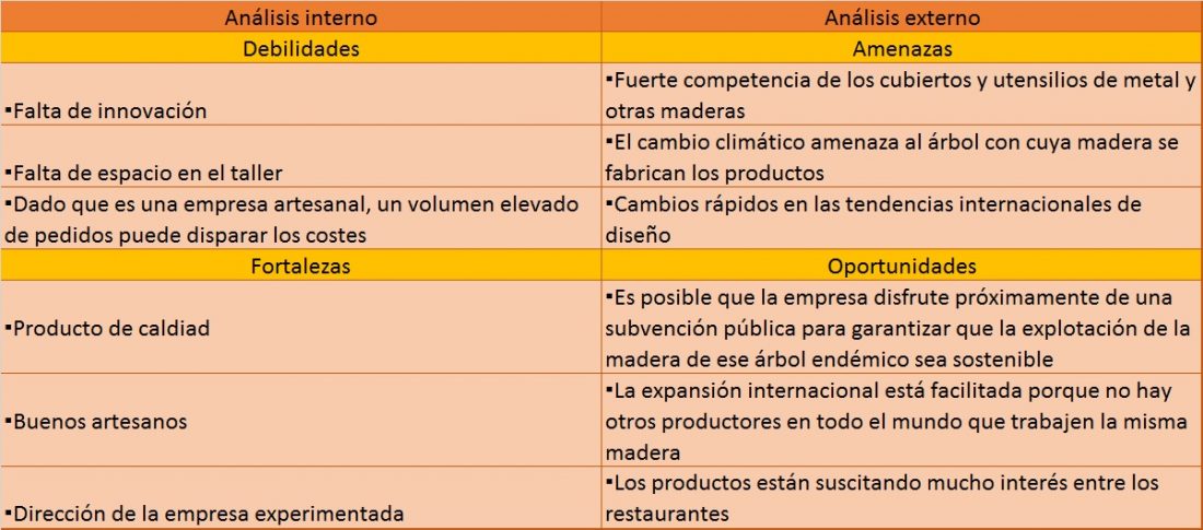 Cómo montar un diagrama DAFO realmente útil para tu empresa