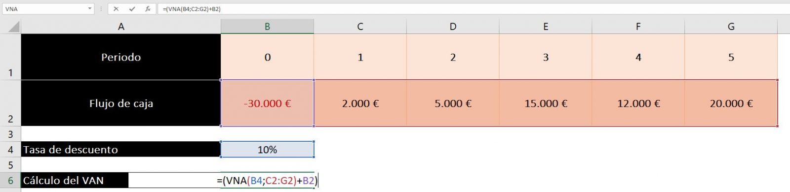 Cómo hacer el cálculo de VAN en Excel paso a paso