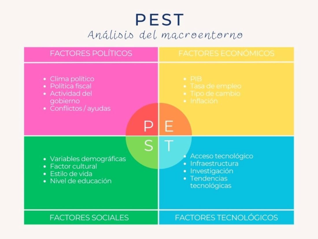 Análisis PEST para empresas: qué es, ventajas y pasos