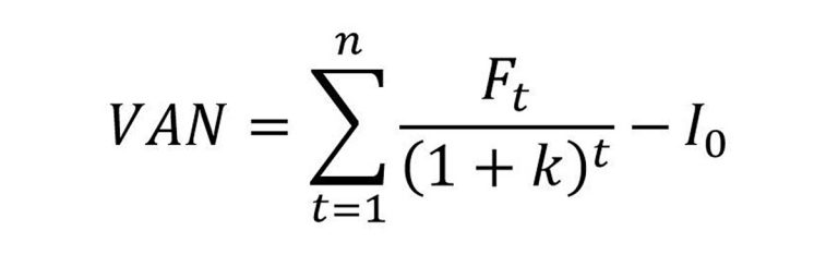 VAN y TIR: Cómo calcular la rentabilidad de una inversión - HdeEmpresas